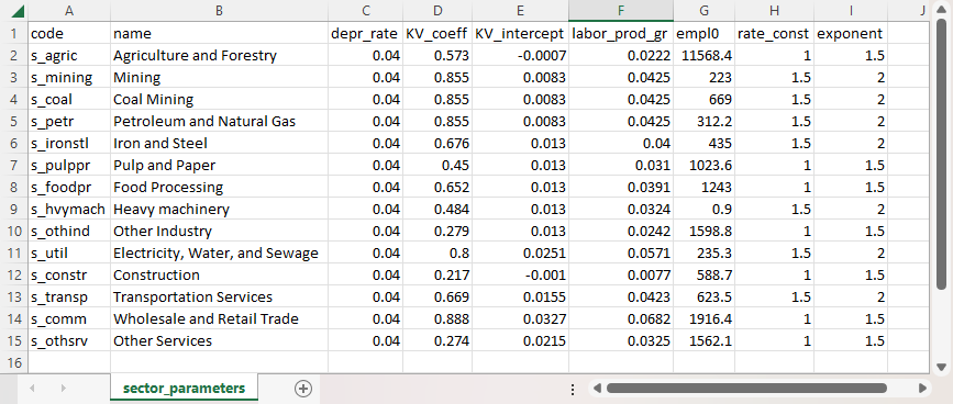 External parameter files · AMES